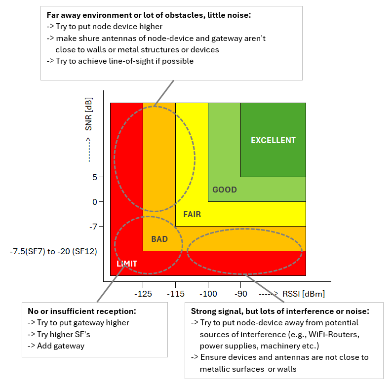 Field Testing Guide - lora-devices-ttn